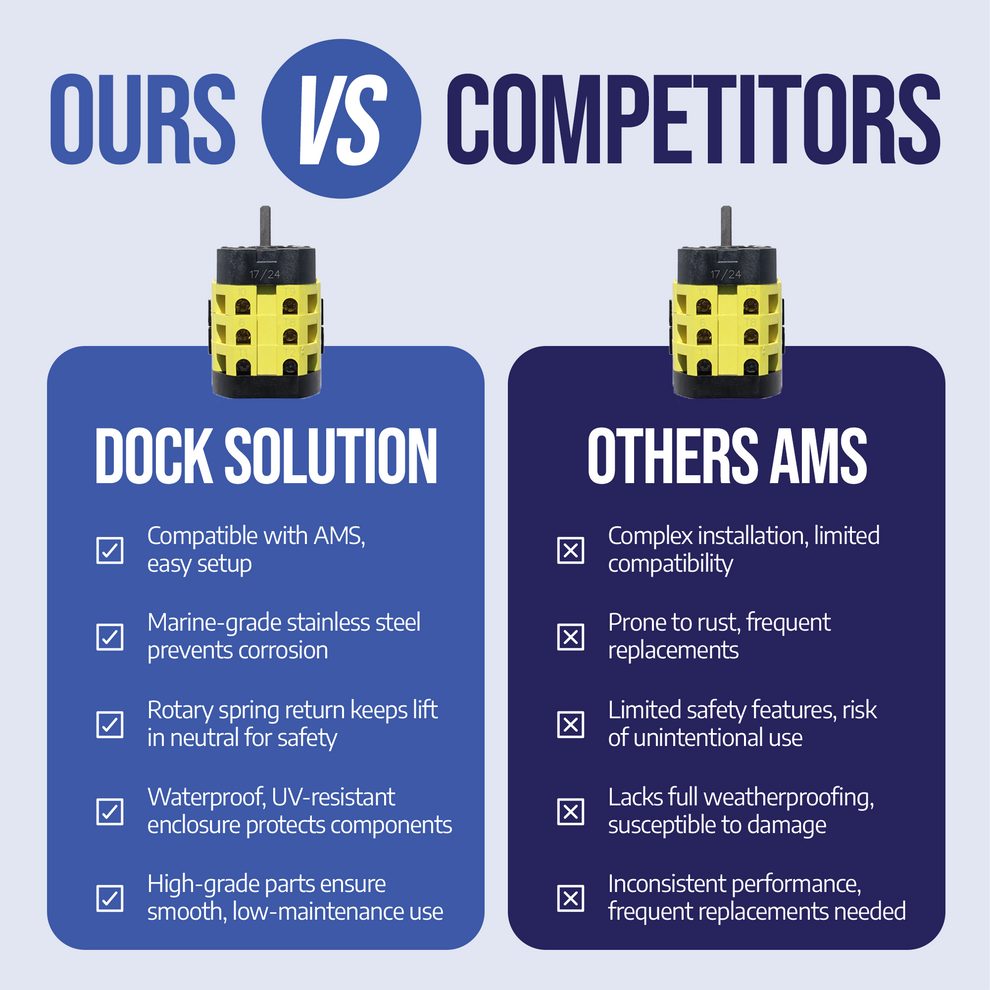 Aqua Marine Supply Rotary Up & Down Boat Lift Switch – Dock Solutions, Inc.